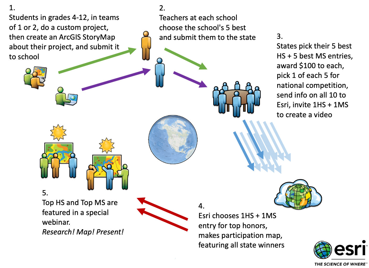 GIS Online Competition for Idaho Students | Idaho Geospatial Office